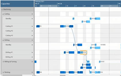 For Microsoft Dynamics 365 Business Central | Visual Advanced ...
