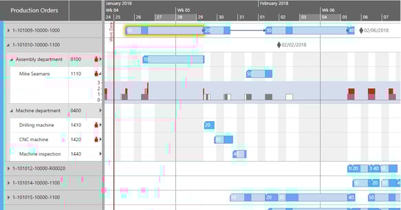 Visual Scheduling Widget | HTML5 JavaScript Gantt