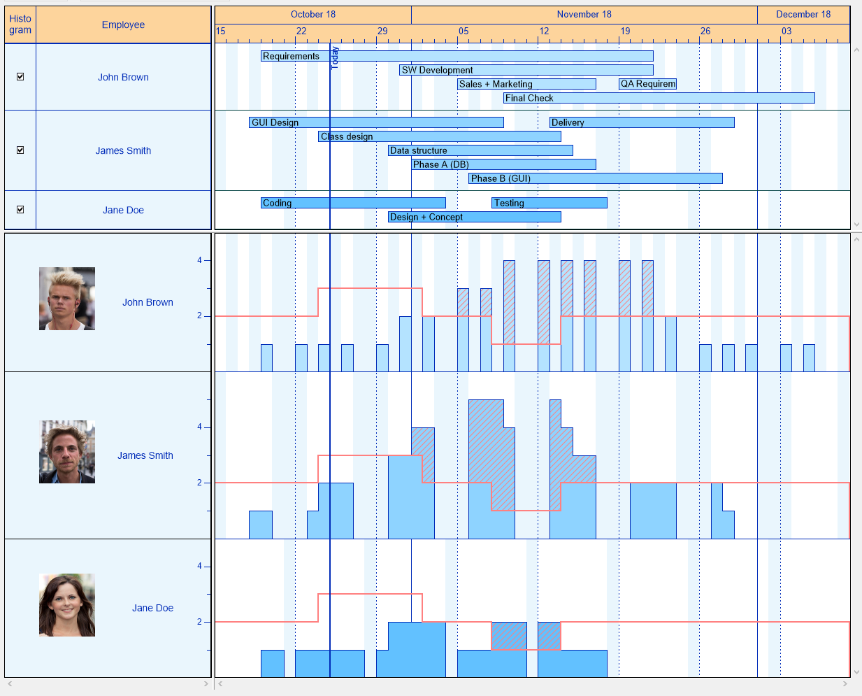 C# Gantt Control | .NET Gantt Chart Control | VARCHART XGantt