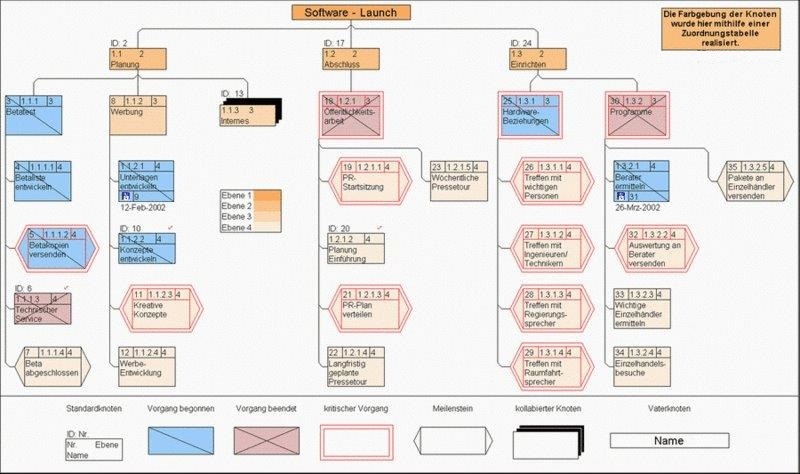Network Charts and Tree Structure Diagrams