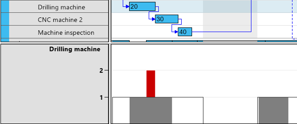 For Microsoft Dynamics NAV | Visual Production Scheduler
