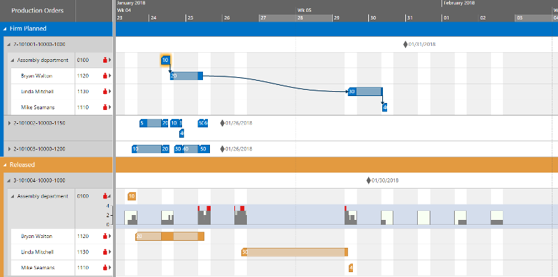 Gantt Chart Software für grafische Planung | NETRONIC