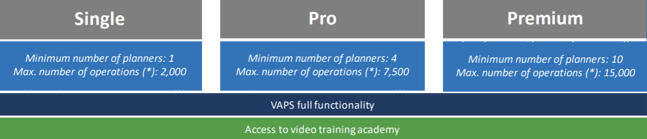VAPS for 365 Business Central | Visual Advanced Production Scheduler