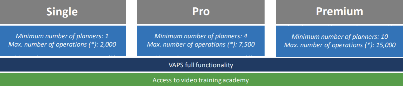VAPS for 365 Business Central | Visual Advanced Production Scheduler
