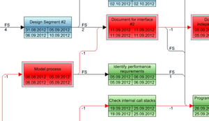 Network Charts and Tree Structure Diagrams