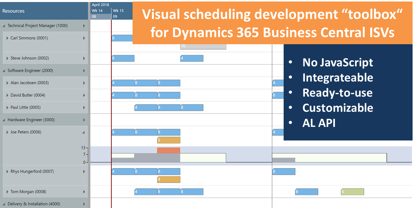 Gantt Chart Scheduler | Dynamics 365 Business Central | Dynamics NAV